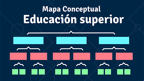 Mapa conceptual educación superior | Plantillas de Genially